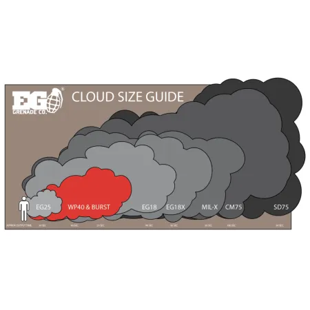 TWIN VENT BURST WIRE PULL SMOKE GRENADE BLACK ENOLA GAYE EG-WP40-BLACK